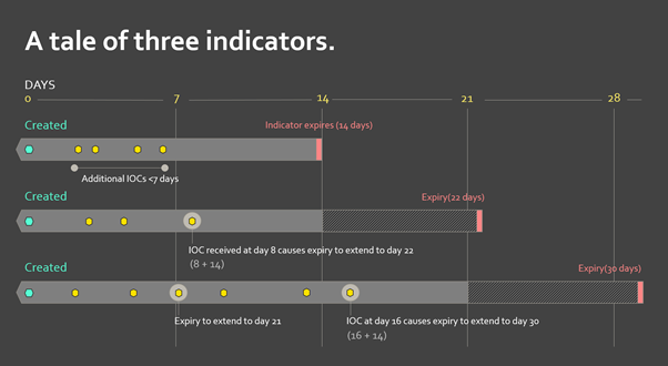 API: Phishing Disruption Service - api.business.govt.nz